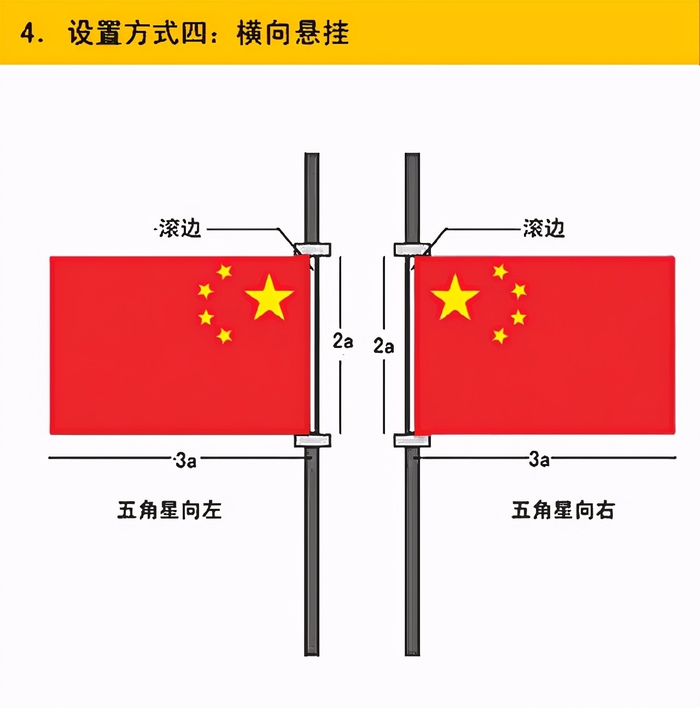 国庆将至，临街商户、单位庭院悬挂国旗标准看过来。