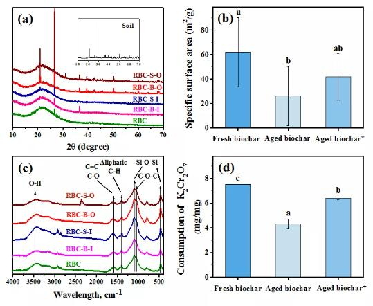 好文推荐 | 浙大朱利中院士：生物炭“土盔甲”助力土壤温室气体减排|浙江大学|矿物|物质|表面|矿物质_新浪新闻