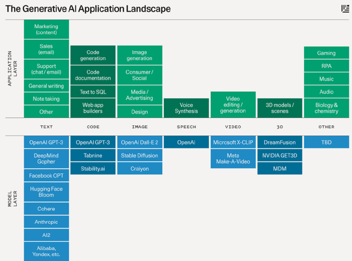 Generative AI 新世界：过去、现在和未来|AI|人工智能|注意力_新浪新闻