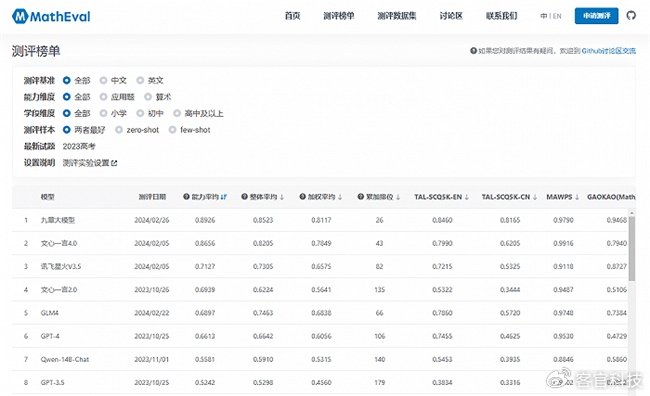MathEval发布最新榜单，学而思九章大模型树立行业新标准__财经头条