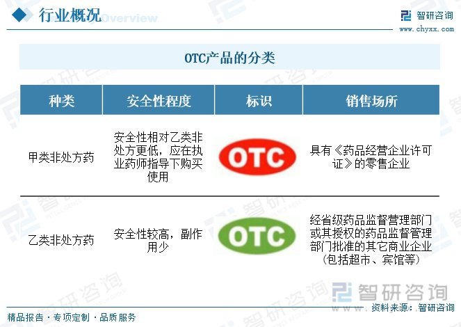 OTC药品发展动态分析：行业未来发展前景广阔，将迎来新的机遇和挑战|云南白药|药品|医药_新浪新闻