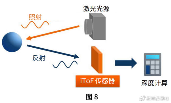 从“扫描”到“洞察”：Hyperlux ID如何赋能下一代机器视觉__财经头条__新浪财经