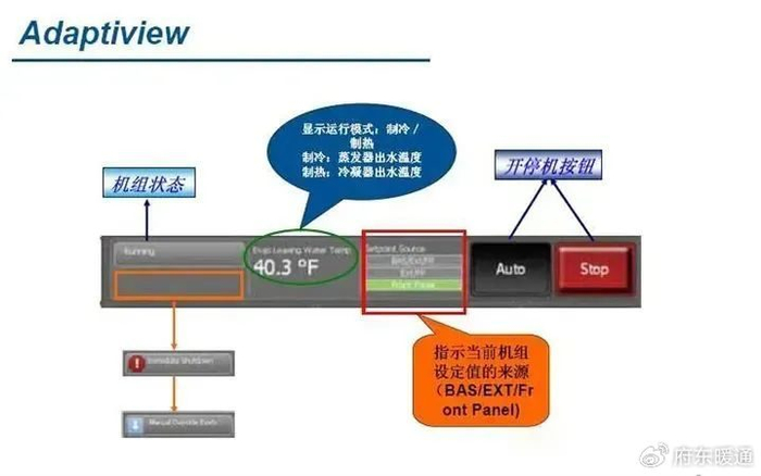 特灵离心冷水机组全面解析（三）：操作、开关机、维护及故障处理__财经头条