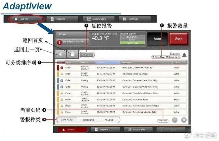 特灵离心冷水机组全面解析（三）：操作、开关机、维护及故障处理__财经头条__新浪财经