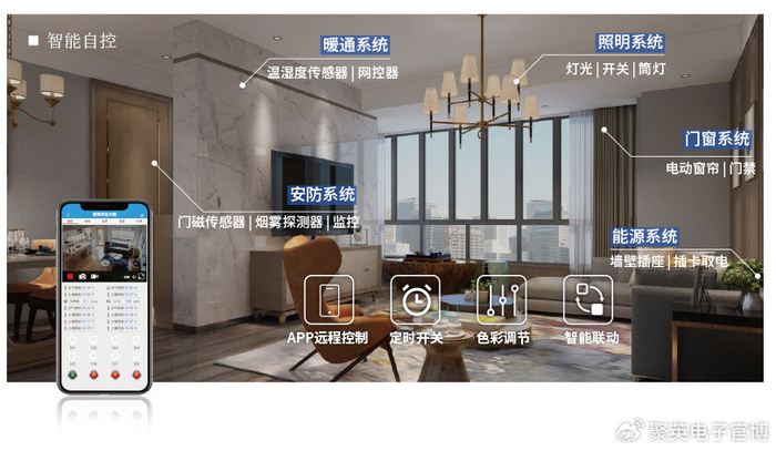 【智慧家居】智能家居控制解决方案，互联互通互控，远程管理|互联互通|智能家居|家居_新浪新闻