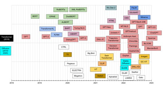 Generative AI 新世界：过去、现在和未来|AI|人工智能|注意力_新浪新闻
