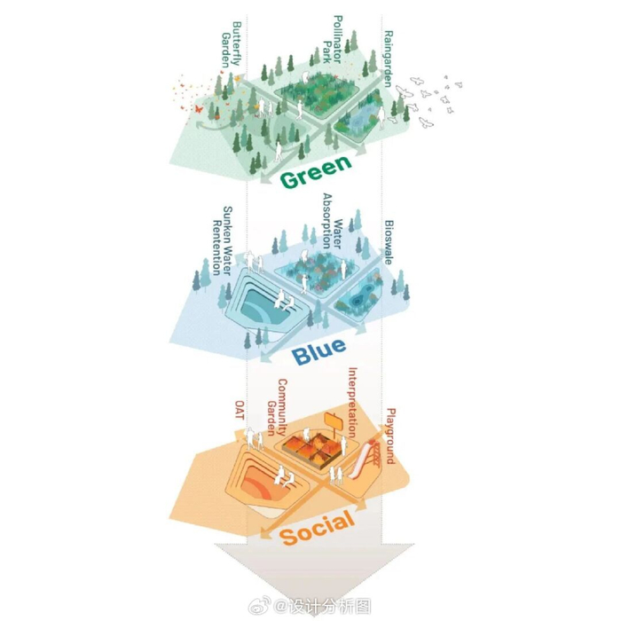 sasaki风格分析图图纸这配色值得学习