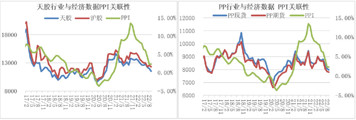 经济大环境，将指引大宗商品未来走势|PPI|通胀|CPI|cpi|美联储_新浪财经_新浪新闻