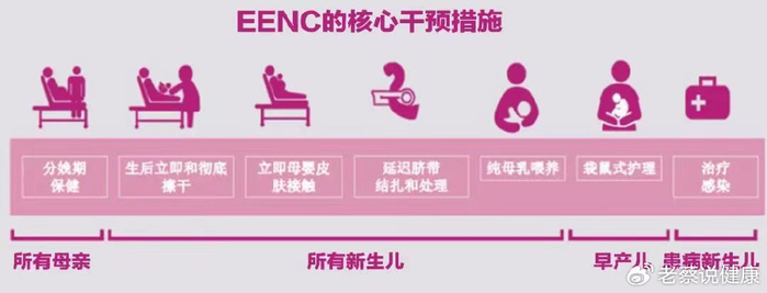 给宝宝的“第一次拥抱”——您知道EENC吗