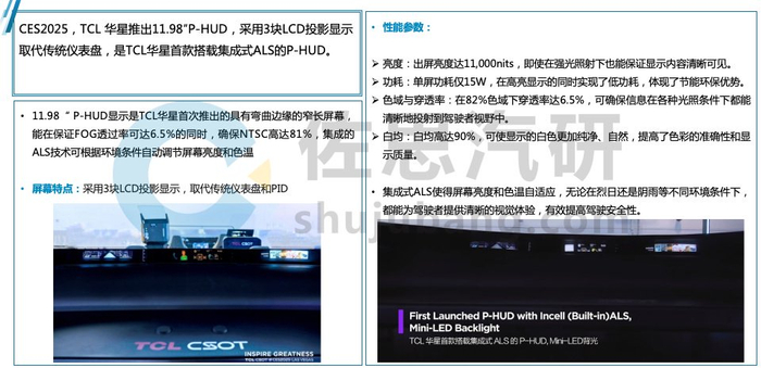 CES2025趋势研究：芯片巨头逐鹿汽车赛道，P-HUD成车载显示领域最大亮__财经头条__新浪财经