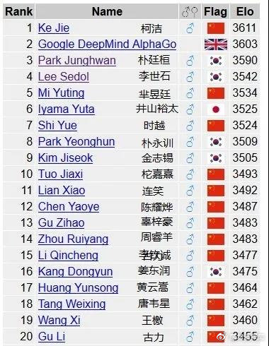 魔坛最最硬核文章：ELO排名算法（上）