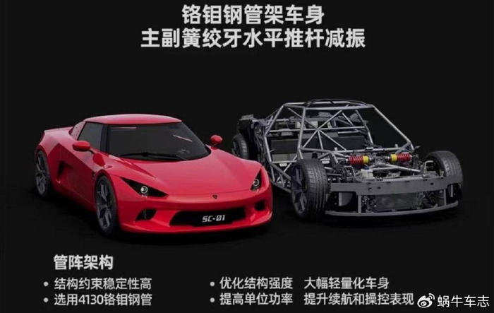 媒体人“手搓”了台小跑车出来？SC01售价或低于30万，你会买吗？
