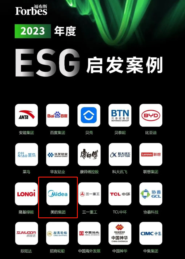 美的集团入选福布斯中国2023年度ESG启发案例，走出绿色发展新道路|ESG|美的|美的集团_新浪新闻