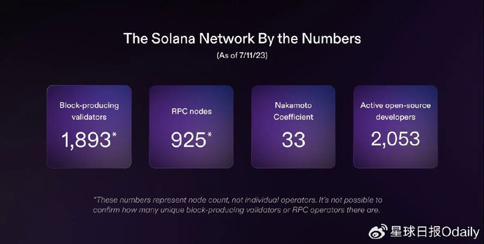 Solana发布网络性能报告：多项新功能上线，TPS激增、网络平稳运行__财经头条__新浪财经