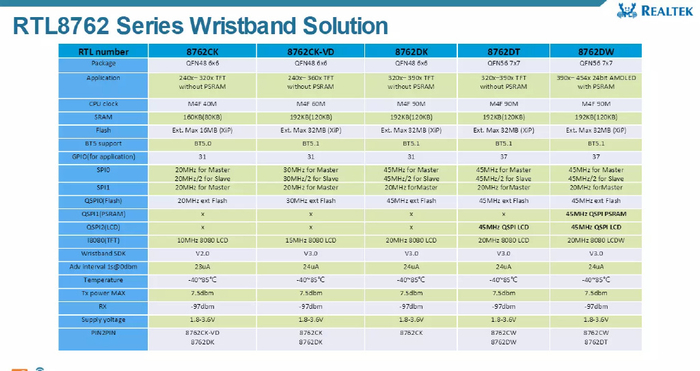 6大芯片原厂混战，17款方案抢滩2022智能穿戴市场！|SoC芯片|存储|音频_新浪新闻