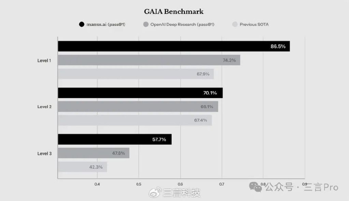 “刷屏”的Manus：真炸裂，还是真营销？
