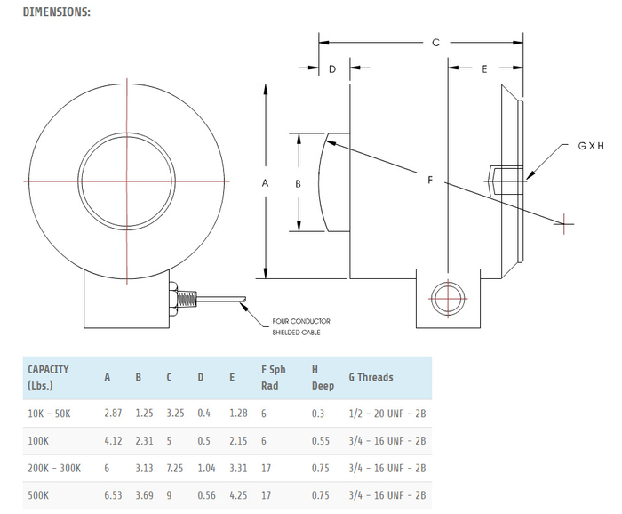 江西翼腾：美国ARTECH称重传感器90310/SS90310 10K/25K/200K__财经头条__新浪财经