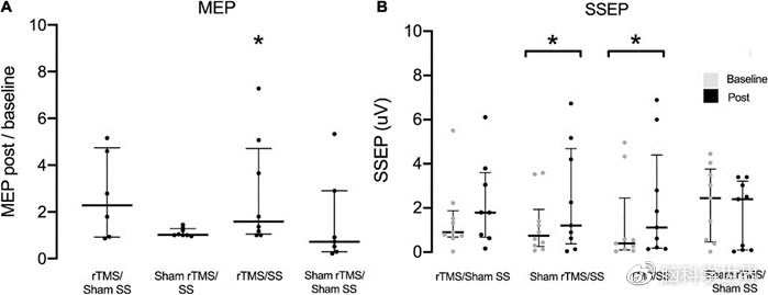 Frontiers in Neurosci: 重复经颅磁刺激（rTMS）研究新进展|精神分裂症|中风|兴奋性_新浪新闻