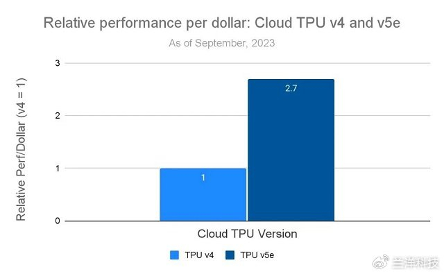 人工智能和大模型的驱动下 数据中心GPU未来发展趋势|堆栈|3D|数据中心|芯片|互联_新浪新闻