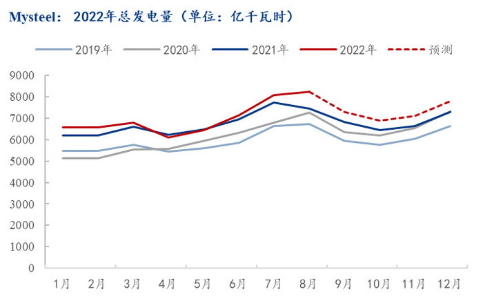 Mysteel: 2022年9-12月份电力供应结构波动对动力煤需求影响__财经头条__新浪财经