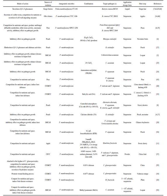J. Future Foods | 综述：膜醭毕赤酵母在果实采后真菌病害防治|病害|病原菌|酵母|病原体|果实_新浪新闻