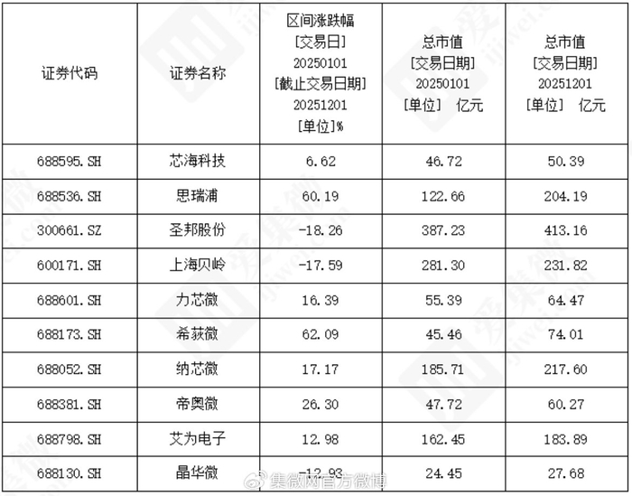 集微咨询发布《2025中国信号链芯片行业上市公司研究报告》__财经头条__新浪财经