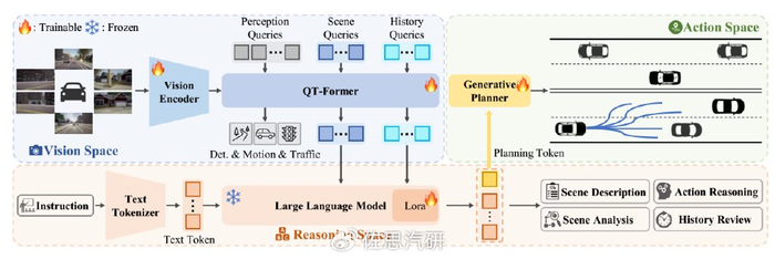 小米汽车端到端VLA自动驾驶方案Orion，似乎在diss理想的MindVLA__财经头条__新浪财经