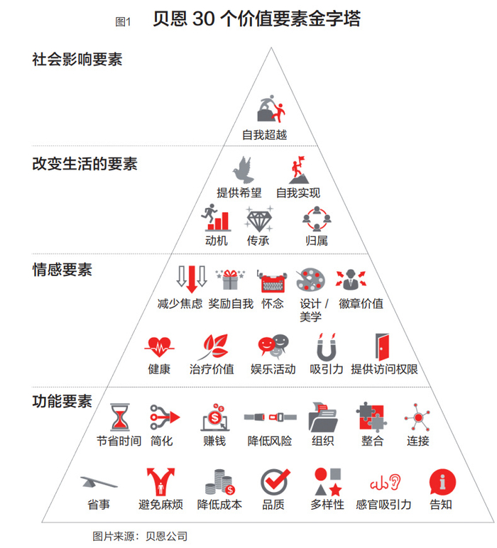 老手败于趋势,新手败于常识：贝恩经济模式引领未来消费新增长__财经头条