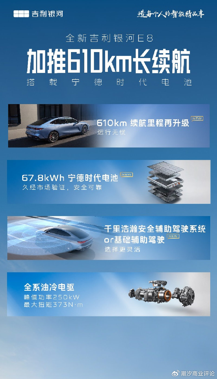 超强三电 搭载宁德电池 吉利银河E8 610km长续航版型加推上市！__财经头条__新浪财经