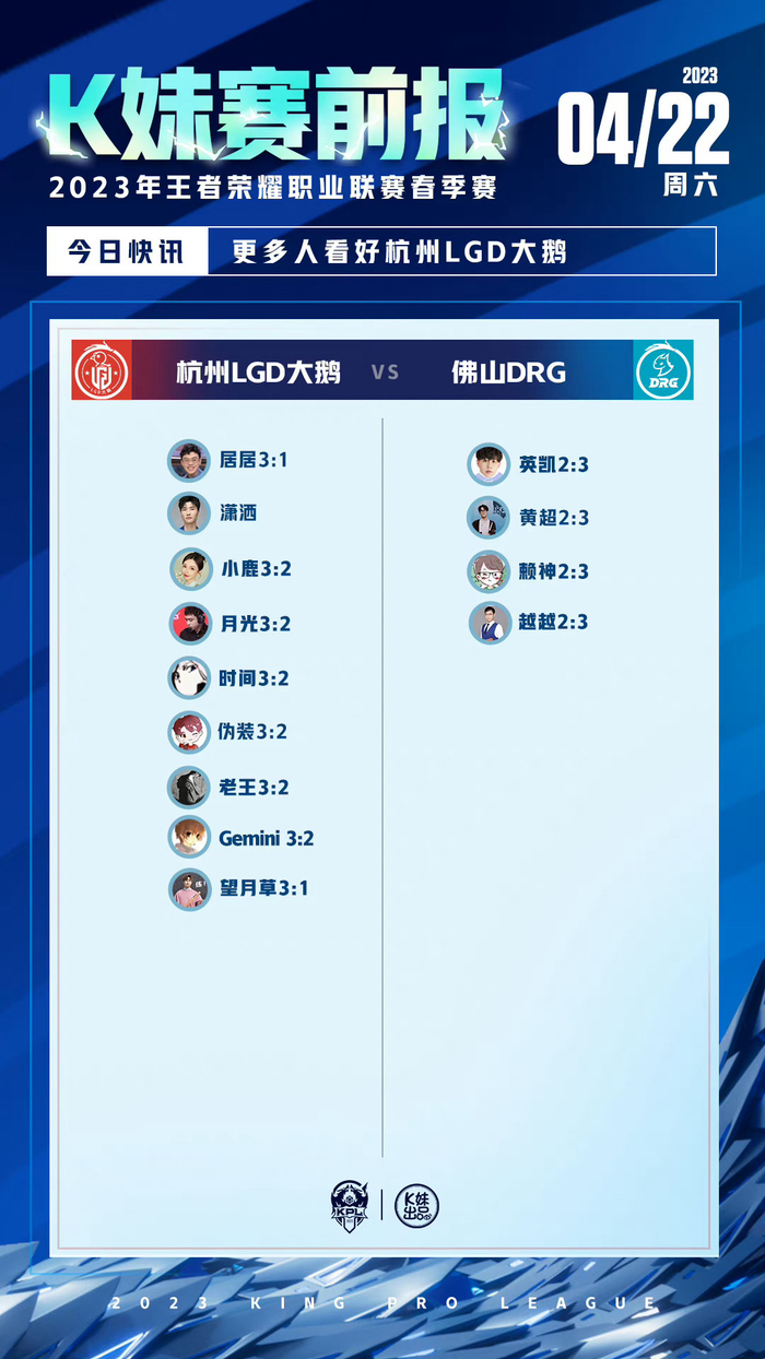 2023KPL春季赛 常规赛第三轮 今日K妹大字报