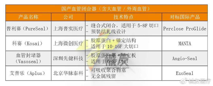 LigaSure凭啥称霸血管闭合器25年？2秒焊死7毫米血管|手术刀|机器人|电刀|钳子|按压式_新浪新闻