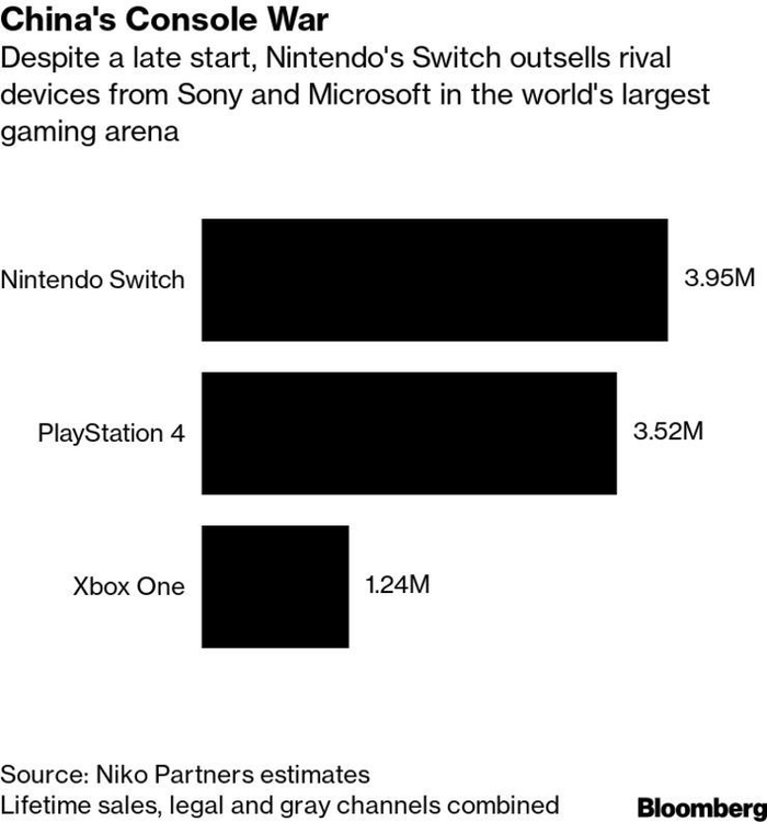 国内NS销量超130万台：PS4与X1总和的两倍|niko|ps4|switch|ns|日本|任天堂switch|任天堂_新浪新闻