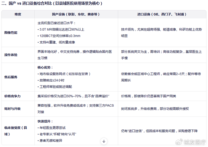 甘肃集采唯一外资GE抢到一个包，单价高达887万|甘肃|中标|磁共振