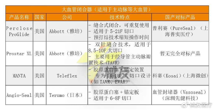 LigaSure凭啥称霸血管闭合器25年？2秒焊死7毫米血管|手术刀|机器人|电刀|钳子|按压式_新浪新闻
