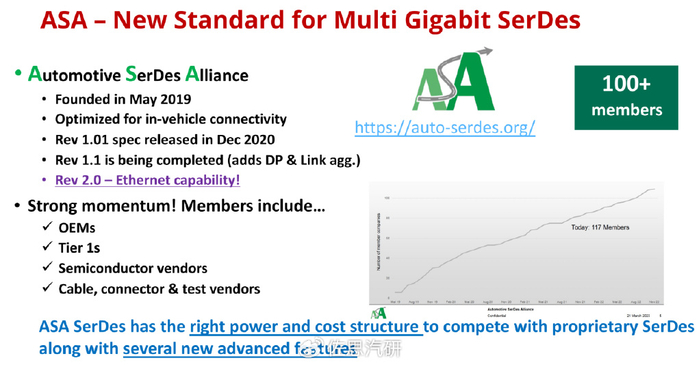 GMSL升级为GMSLE，摄像头SerDes最终将被以太网取代|德州仪器|以太网|摄像头|芯片|图片来源_新浪新闻