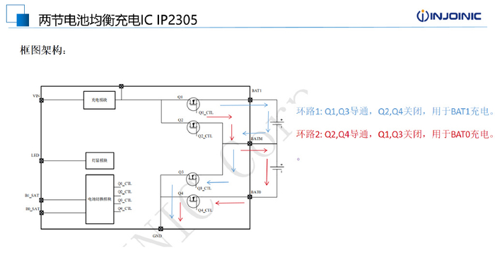 高效均衡，释放电池组潜力，主动均衡锂电芯片汇总全解__财经头条__新浪财经