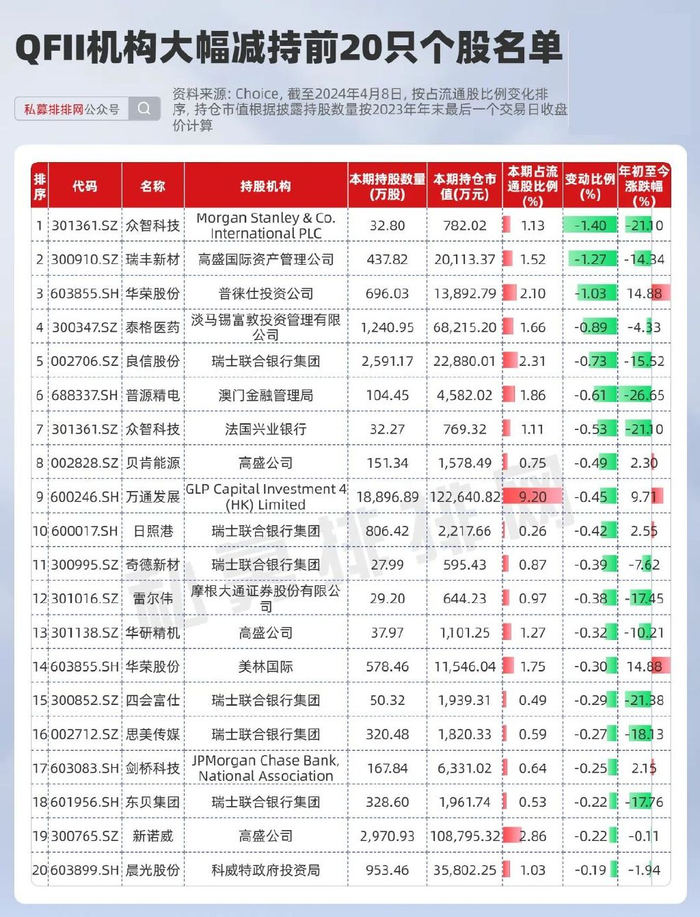 QFII外资持仓惊现神操作！中东资本、瑞银布局个股涨超30%？__财经头条