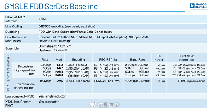 GMSL升级为GMSLE，摄像头SerDes最终将被以太网取代__财经头条__新浪财经