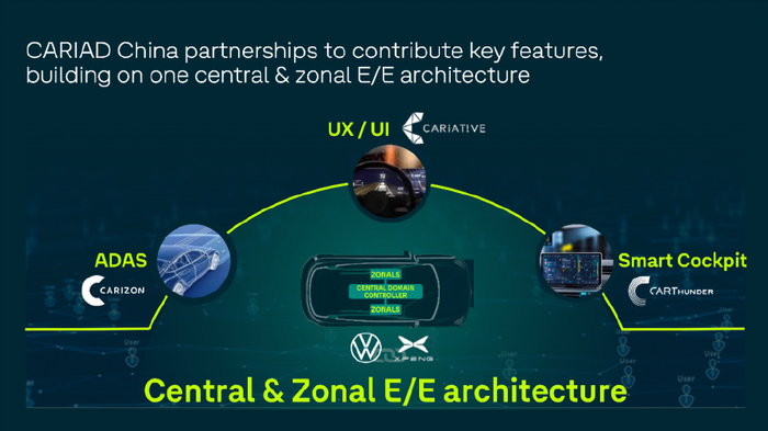 野心收缩、战线扩张，大众重新梳理在华智能研发|软件研发|大众汽车|研发|酷睿|智能化_新浪新闻