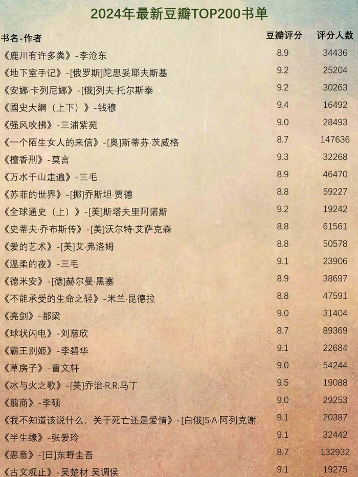 2024年最新豆瓣TOP200书单
