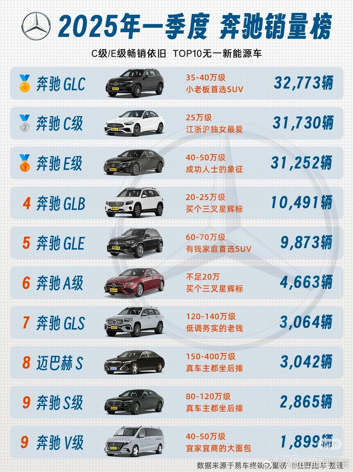 一季度的BBA销量，56E、34C是绝对主力，其中A6L…__财经头条