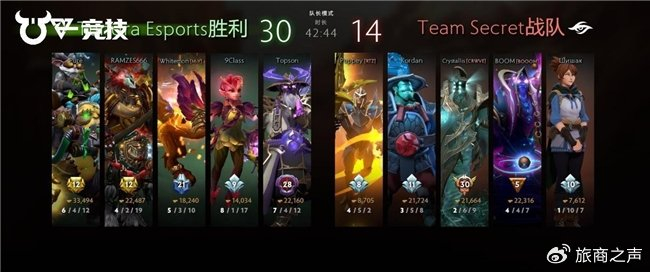 【一竞技DOTA2】TI13预选：Tundra战队2-0击败Secret|炼金|天辉|战队_新浪新闻