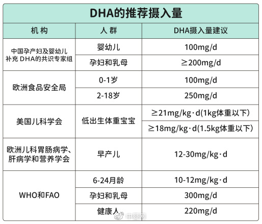 DHA80%纯度如何体现？童年故事IFOS五星认证远超国际标准