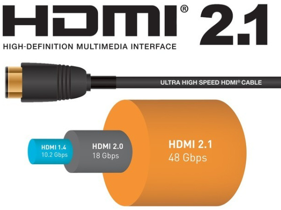 如何识别HDMI2.1接口？教你一招轻松搞定