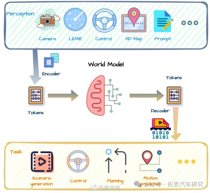 华为、理想、特斯拉、商汤的世界模型是做什么用的？|stable video|Stability AI|Stable Diffusion，SD ...