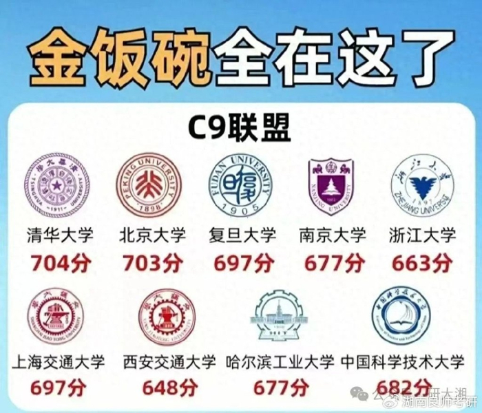 中国大学排名榜：C9联盟、国防七子、985、211、双一流都有哪些？|九校联盟|北京市|院校|武汉|学科_新浪新闻