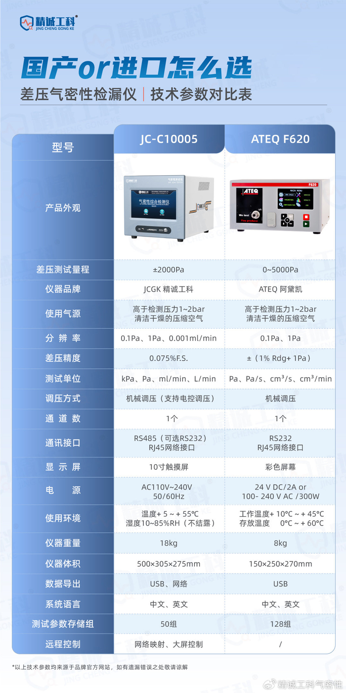 快问快答：气密性检测设备哪家做得好？国产 vs 进口的深度对比__财经头条__新浪财经