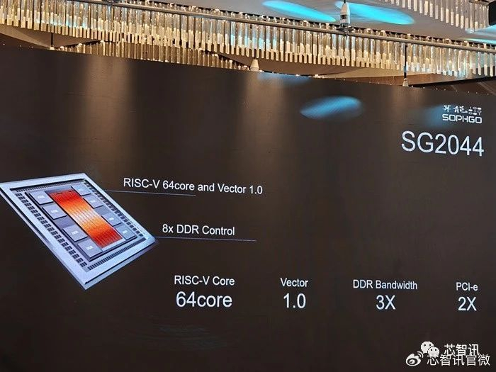 算能科技64核RISC-V服务器CPU已出货，新一代CPU SG2044曝光！|RISC-V|服务器|开发板_新浪新闻