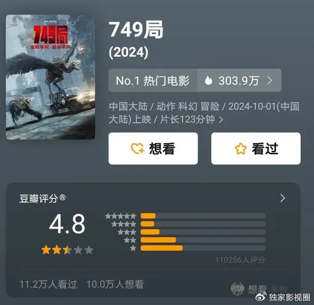 票房突破3亿的《749局》有多烂？有一点却必须要给陆川点赞|陆川|749局|电影_新浪新闻