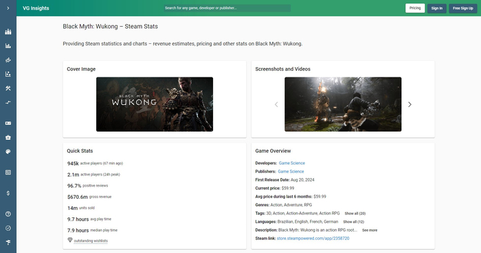 数据分析平台 VG Insights 和 Gamalytic 再次更新了《黑神话悟空》__财经头条__新浪财经